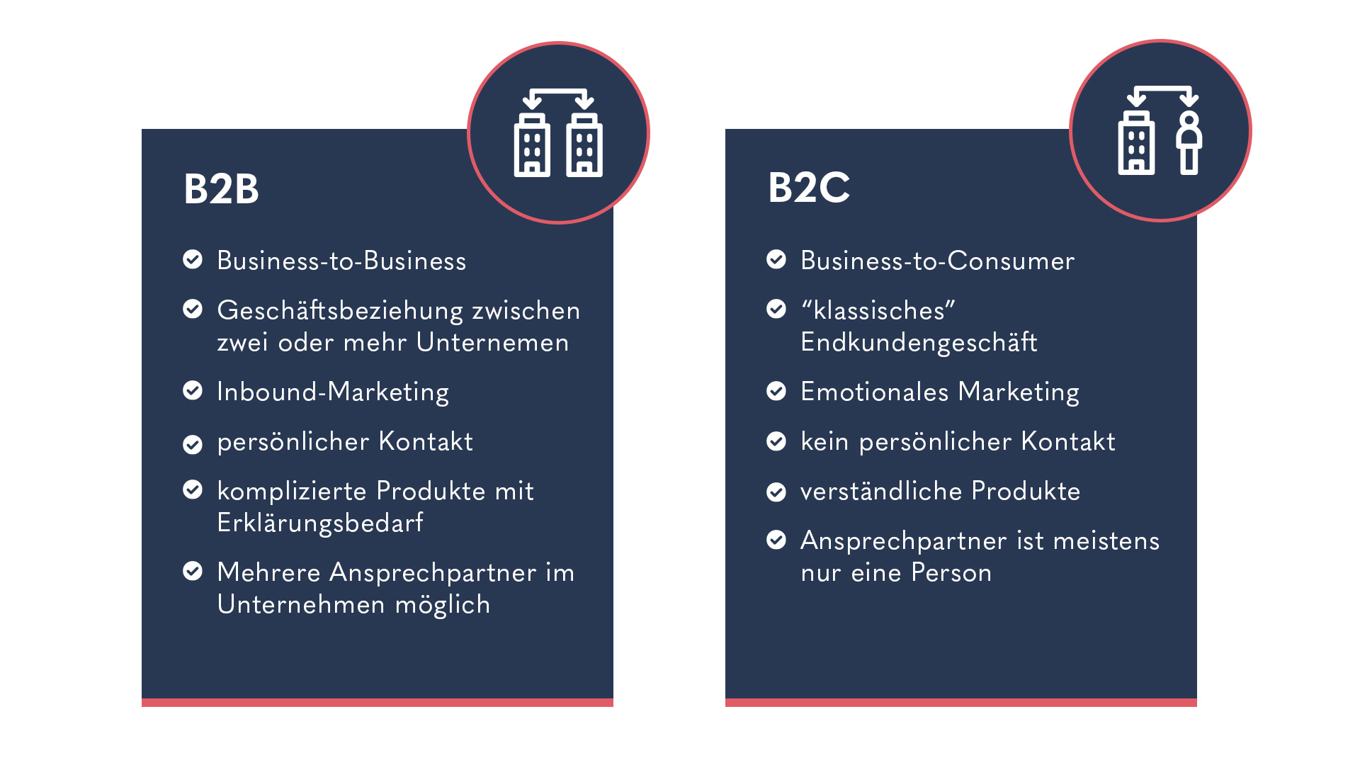 Definition B2C